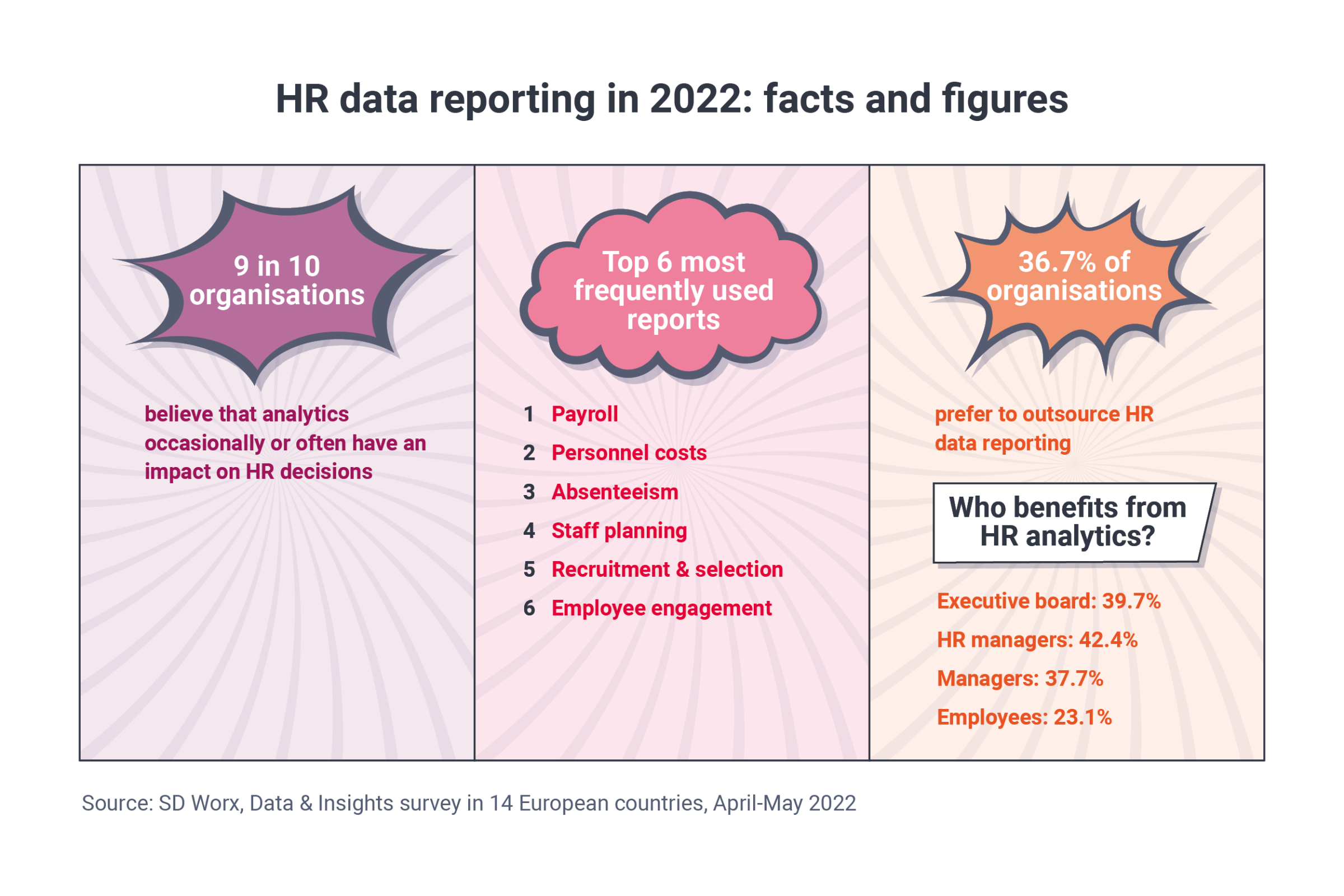 5 steps towards impactful HR analyses and reports | SD Worx